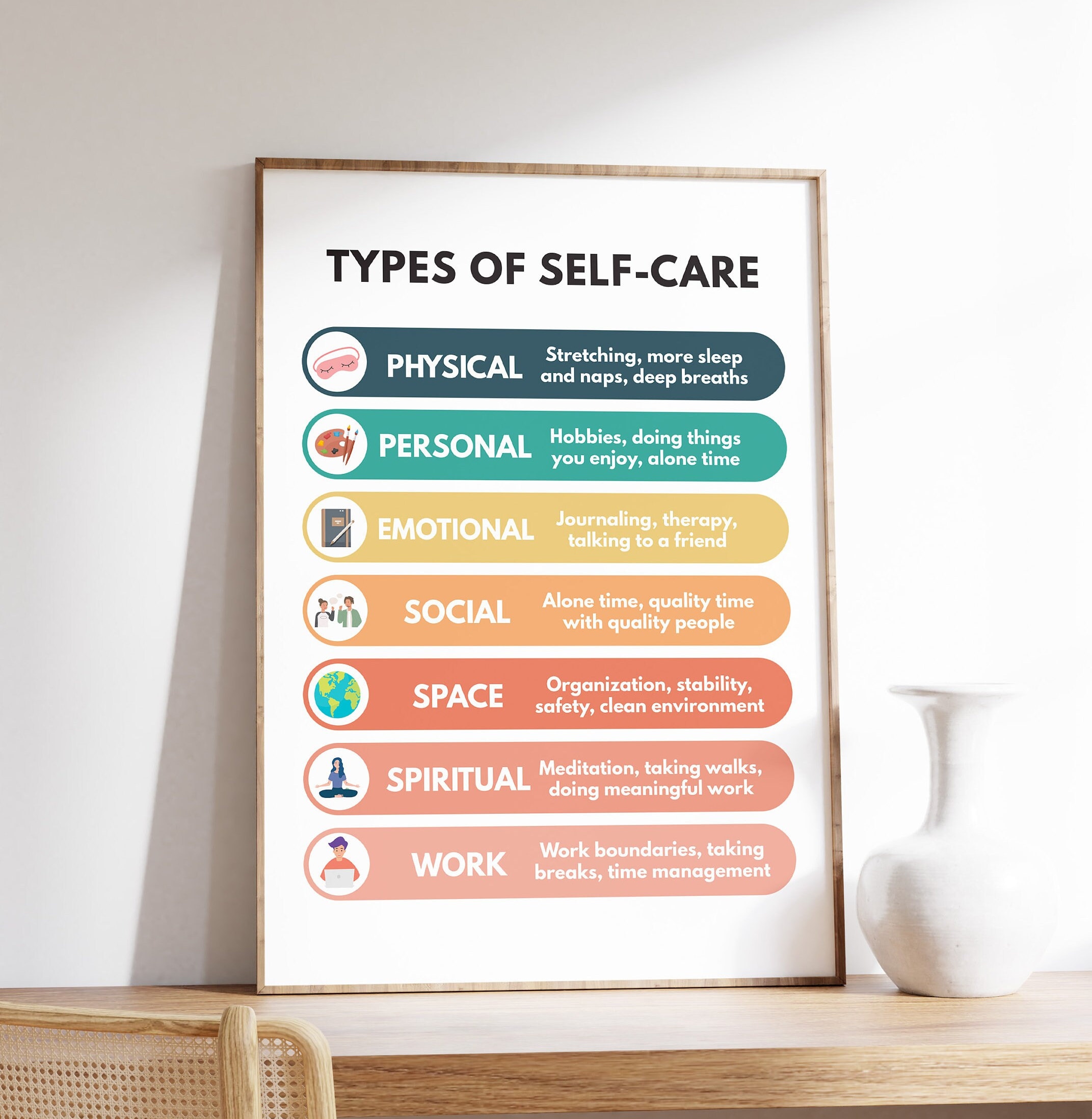 Types of Self-care Poster, Mental Health Poster, Therapy and Self ...