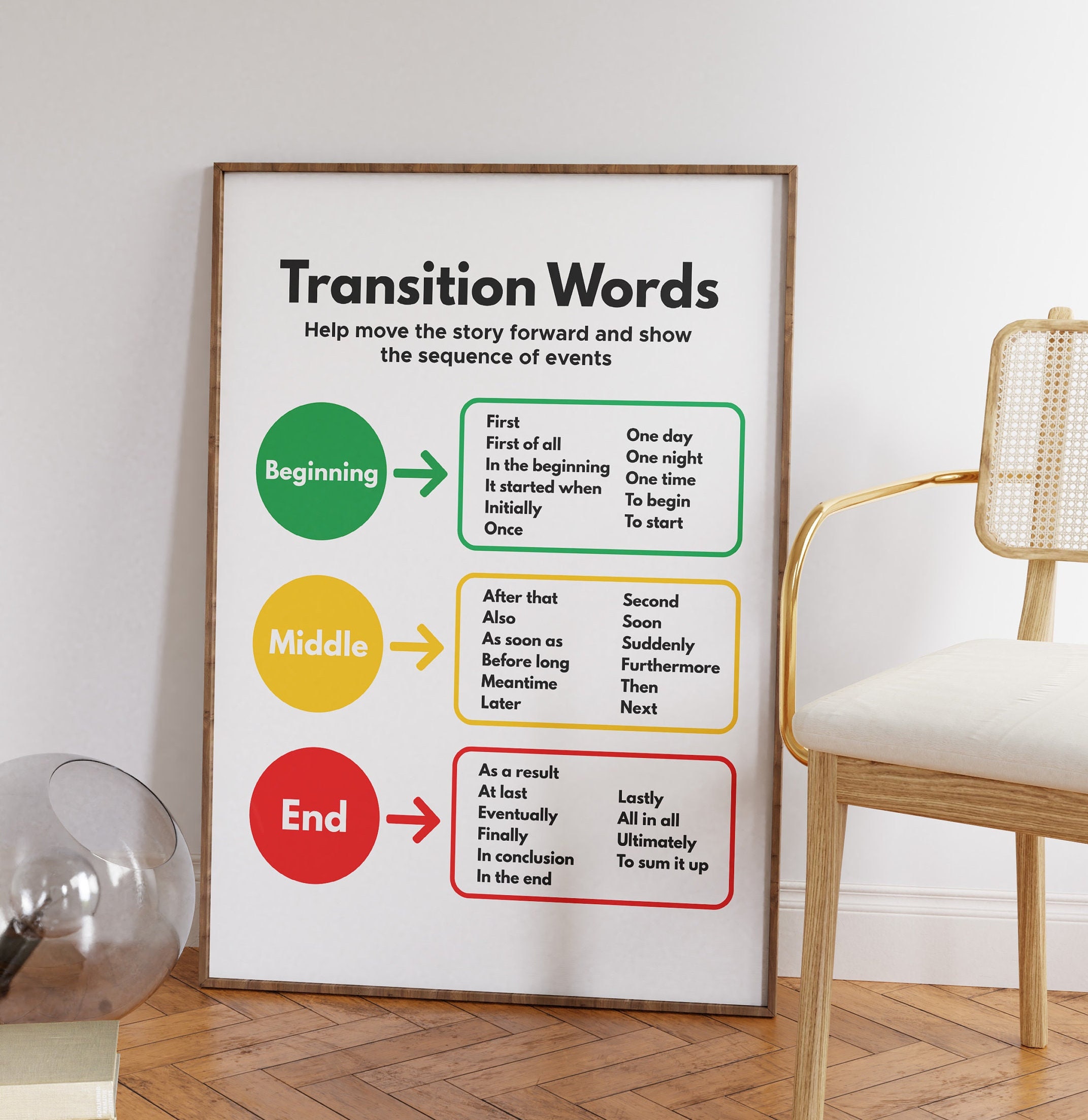 Transition Words Poster, Writing Aid, Educational Poster, English ...