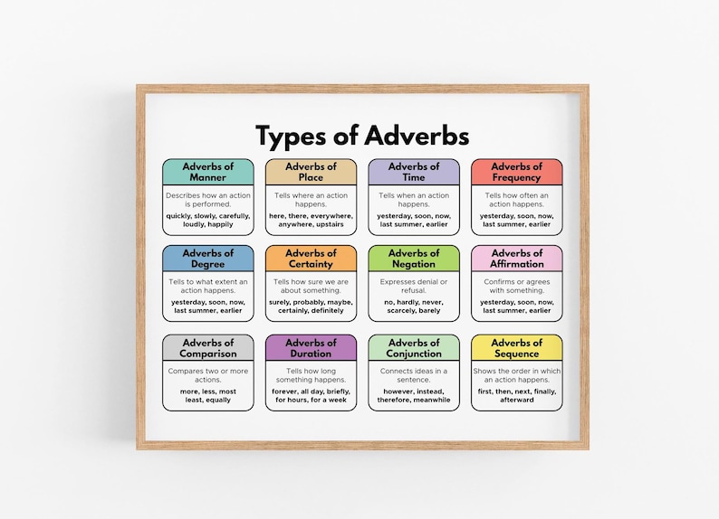 Types of Adverbs Poster, Adverb Chart, English Grammar Poster, Teaching ...