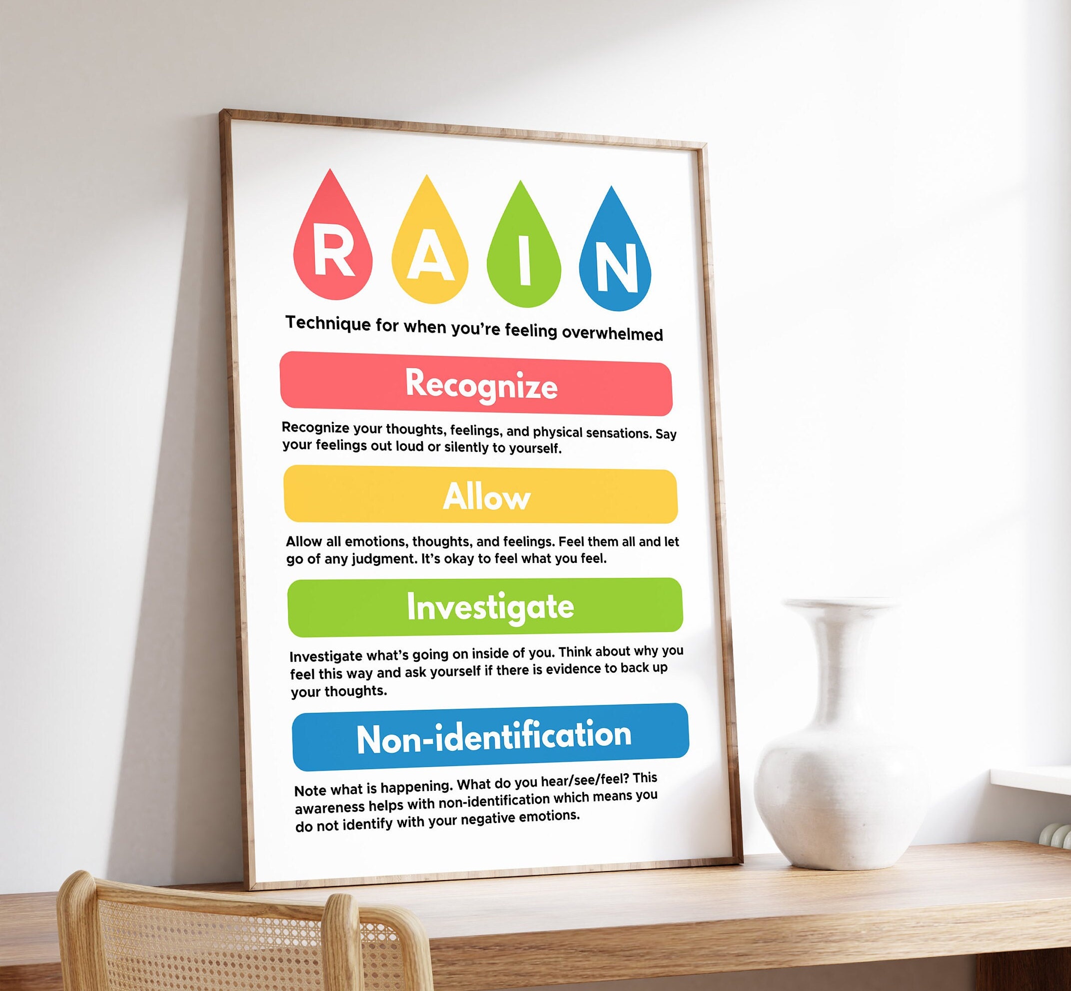 RAIN Acronym Poster, Mental Health Print, Coping Strategies and Skills ...