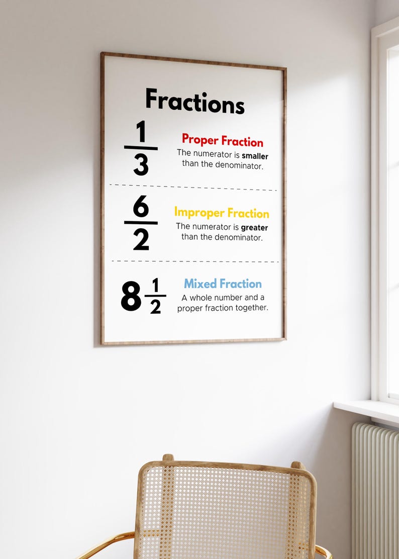 Fractions Types Poster, Math Classroom Decor (digital Download) - Etsy