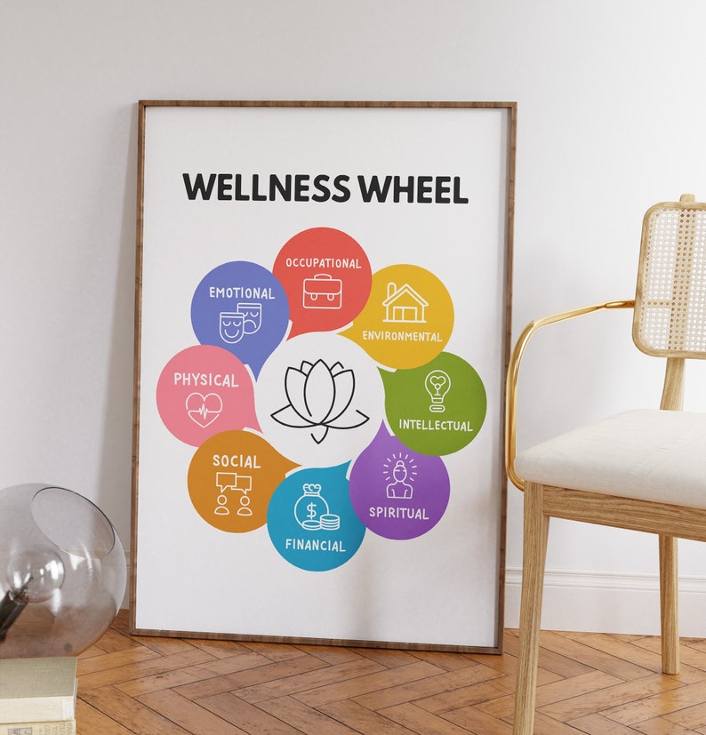 Wellness Wheel Poster, Personal Growth, Mental Health Poster, Counselor ...