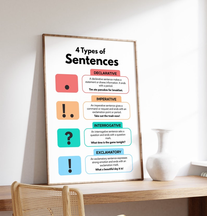 4 Types of Sentences Poster, English and Grammar Poster, Sentence ...