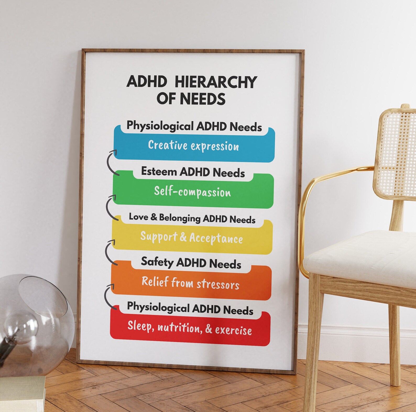 ADHD Hierarchy of Needs Poster, ADHD Print for Therapy and Mental ...
