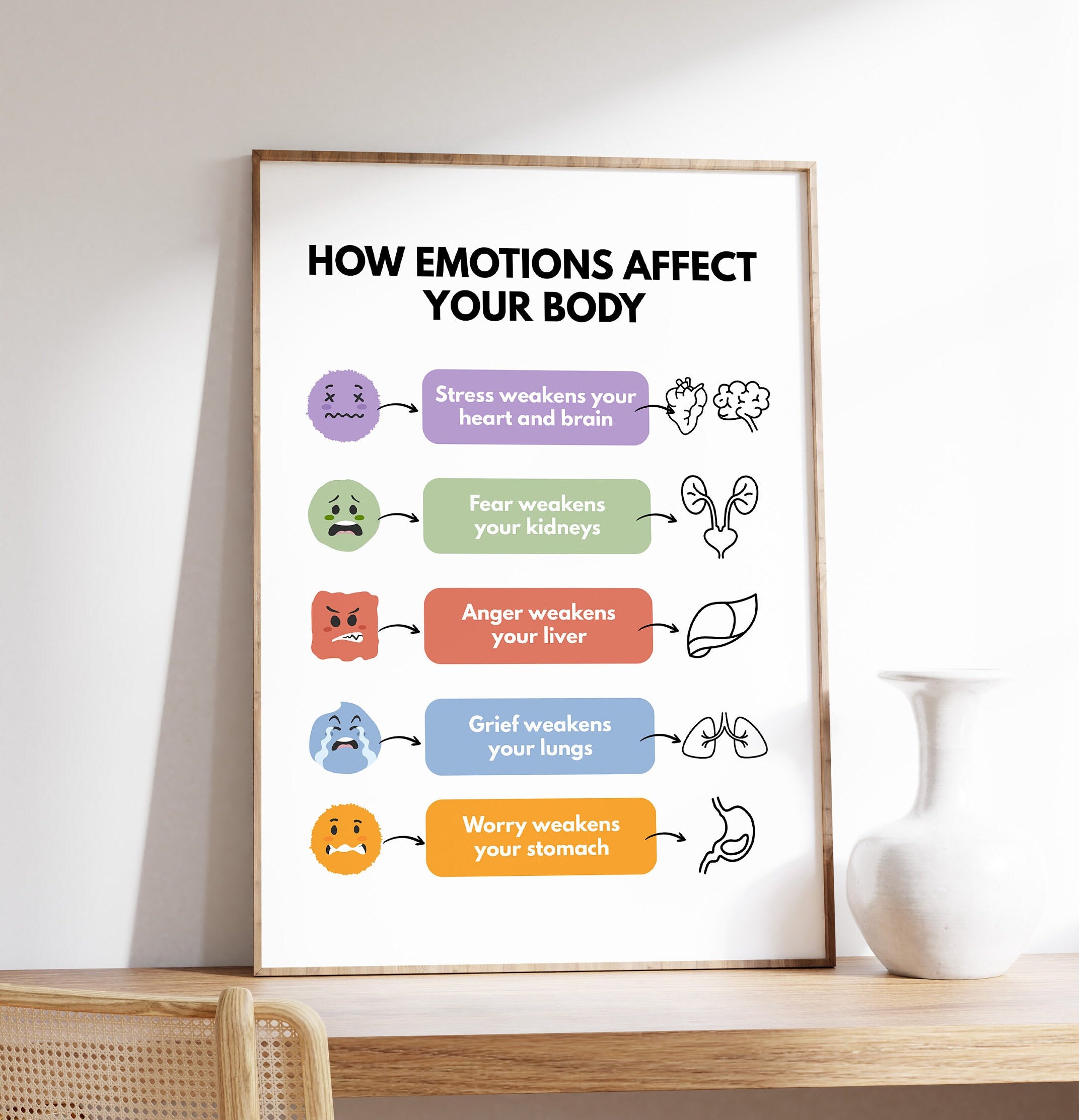 Emotions Poster, How Emotions Affect Your Body, Emotional Health, Mind ...