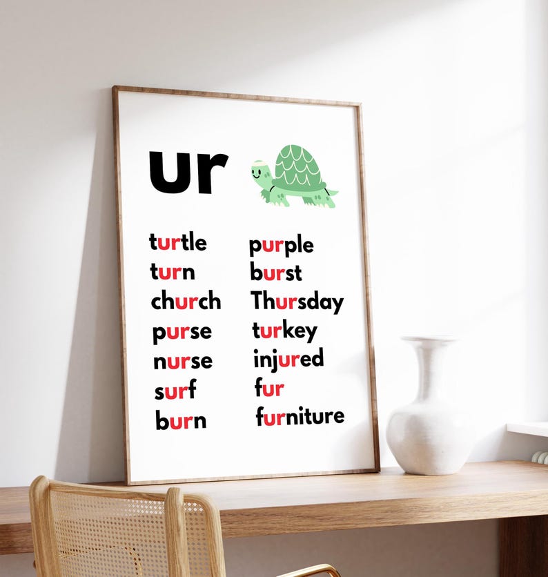UR Words Phonics Poster, Phonics Sounds, Educational Poster for Kids ...