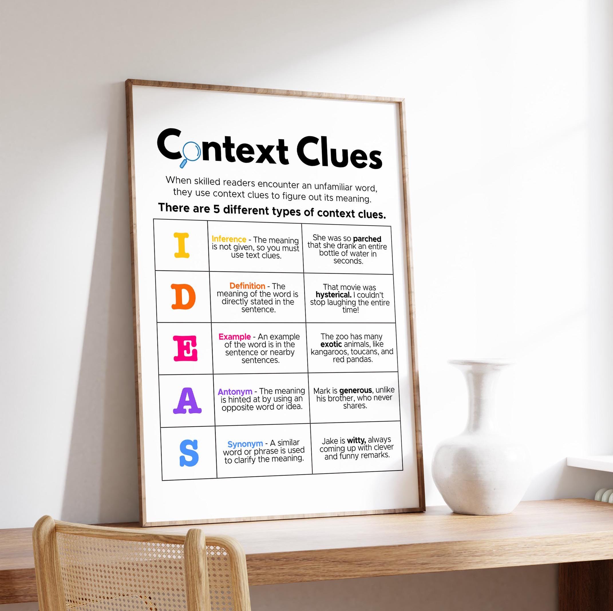 Context Clues Poster, Reading Strategies, Educational and Teaching ...