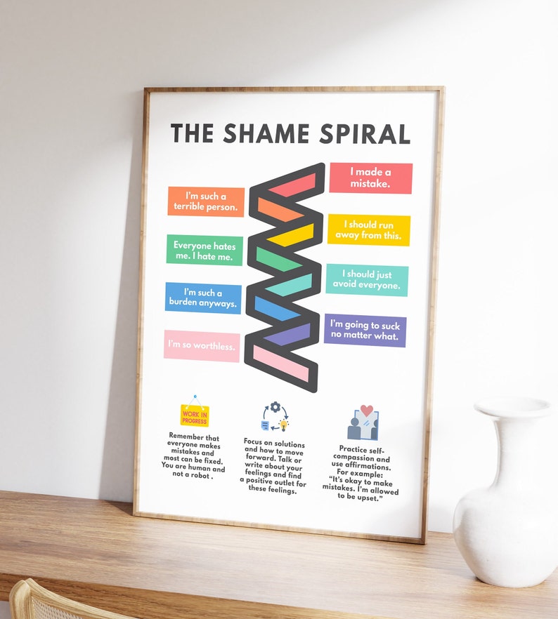 Shame Spiral Poster, Shame Poster, Confidentiality Sign, Emotional ...