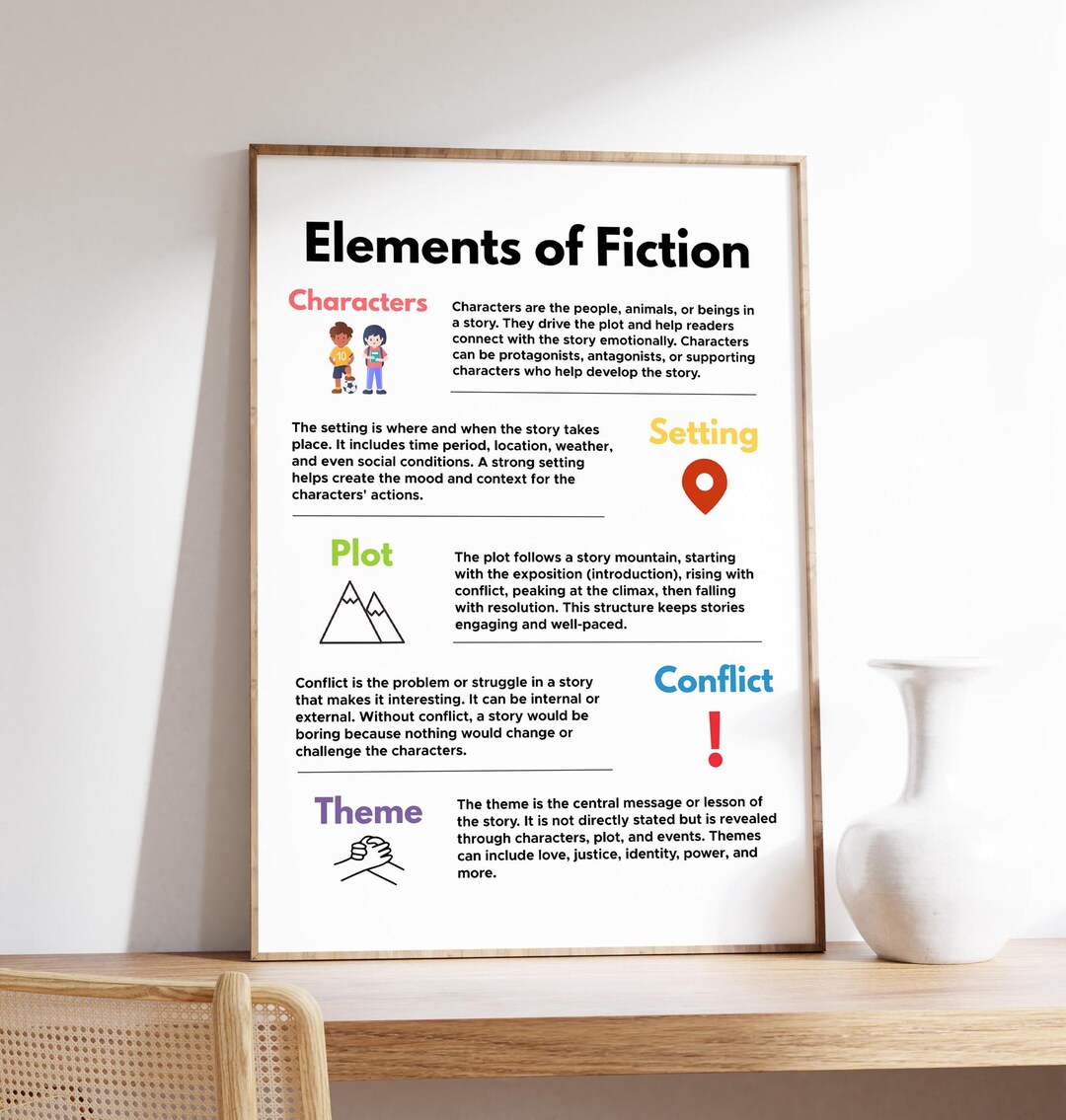 Elements of Fiction Poster, Story Elements for Classroom, Reading and ...