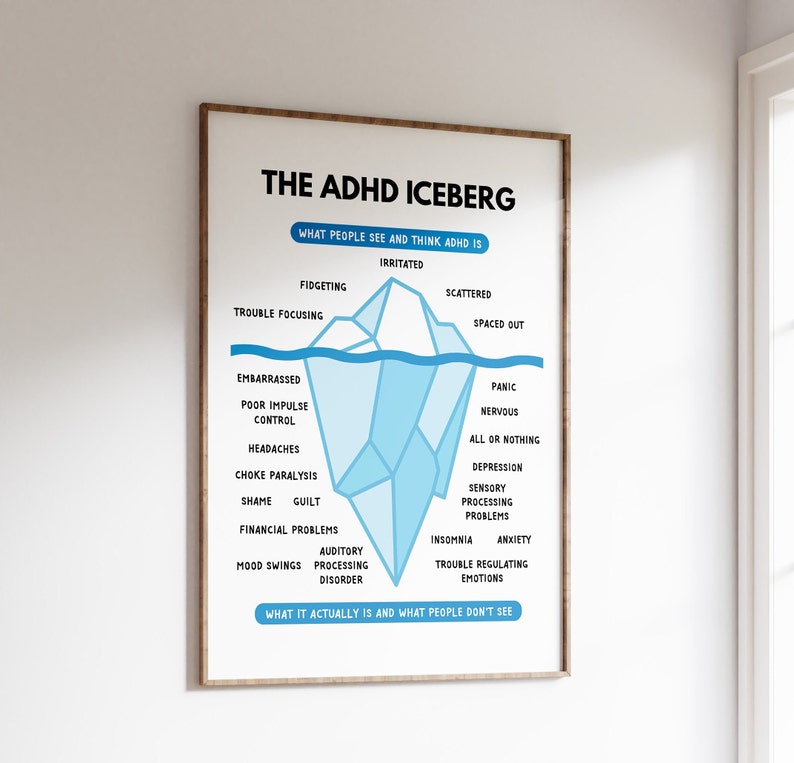 ADHD Iceberg Poster ADHD Poster Coaching and Awareness - Etsy