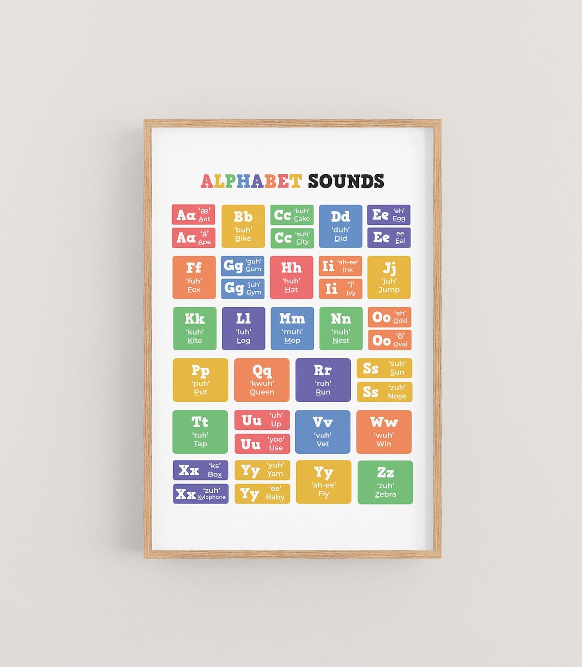 ABC Phonics Alphabet Sound Chart. Printable Montessori Phonics Poster ...