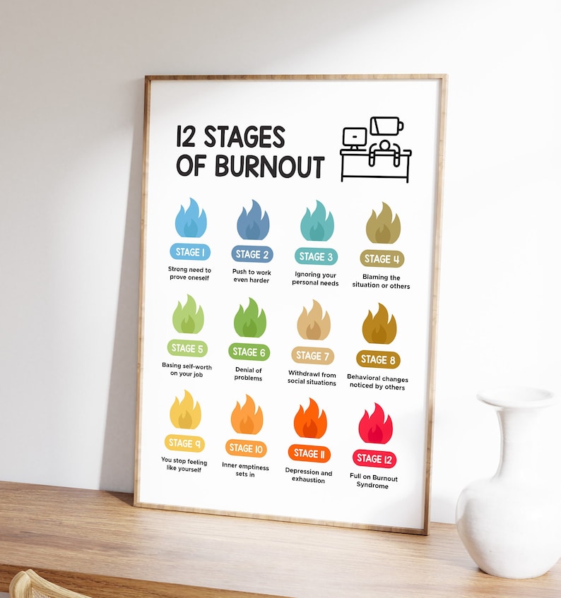 12 Stages of Burnout Poster, Mental Health Poster, Self-care and Stress ...