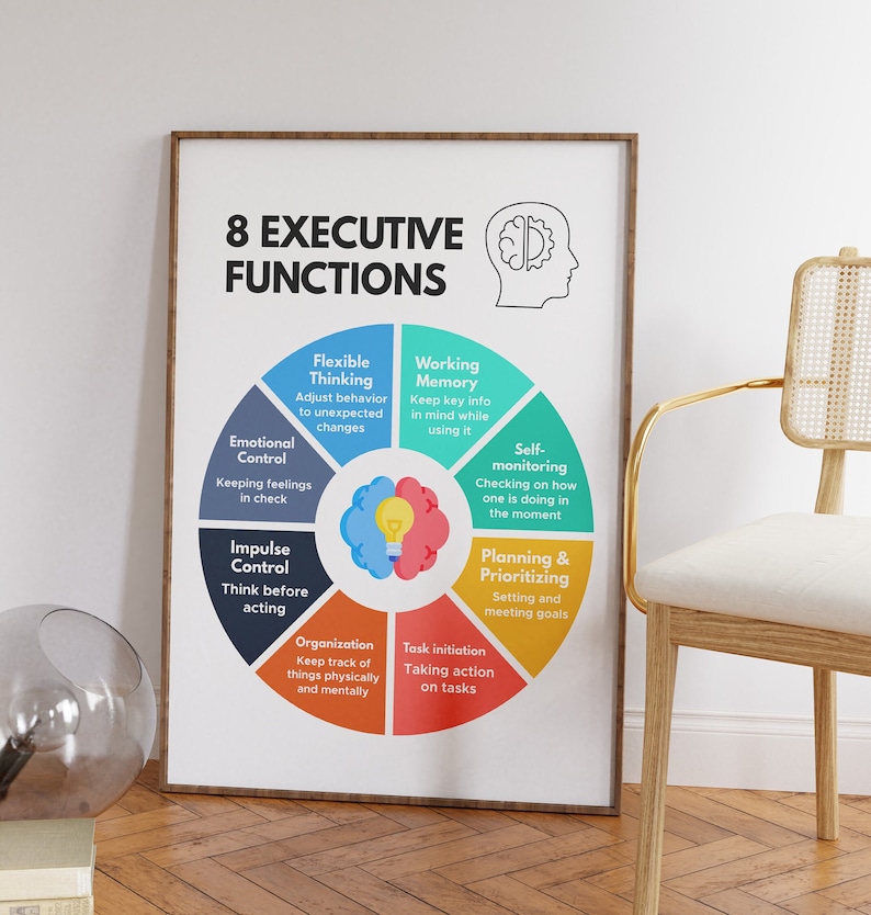 8 Executive Functions Poster, CBT, Emotional Regulation, Therapist and Counselor Office Decor ...