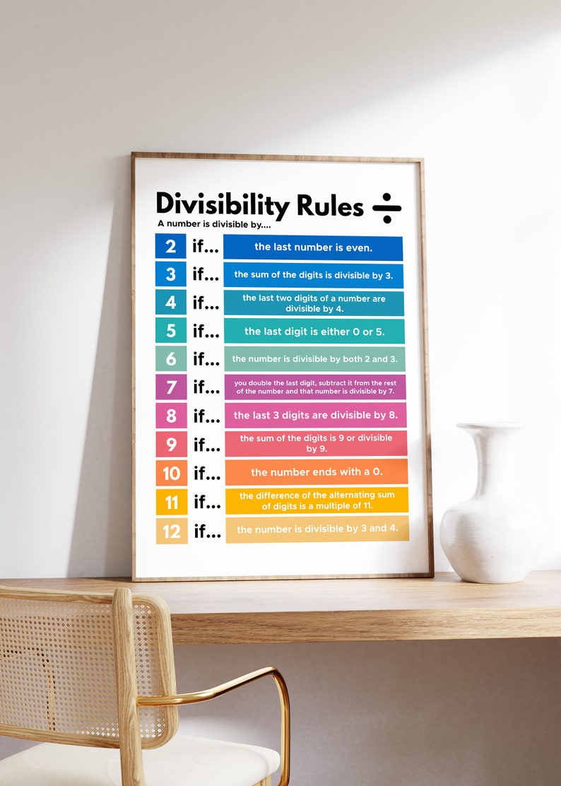 Set of 6 Math Posters, Math Classroom, Fractions, Place Values, Math ...