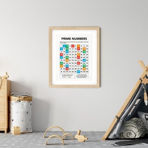 Printable Prime Number Chart 1 to 100. Color Coded Squares Number Chart ...