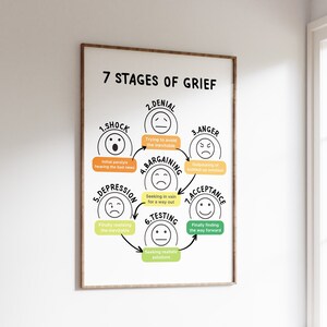 7 Stages of Grief Poster, Emotional Healing, Emotional Resilience ...