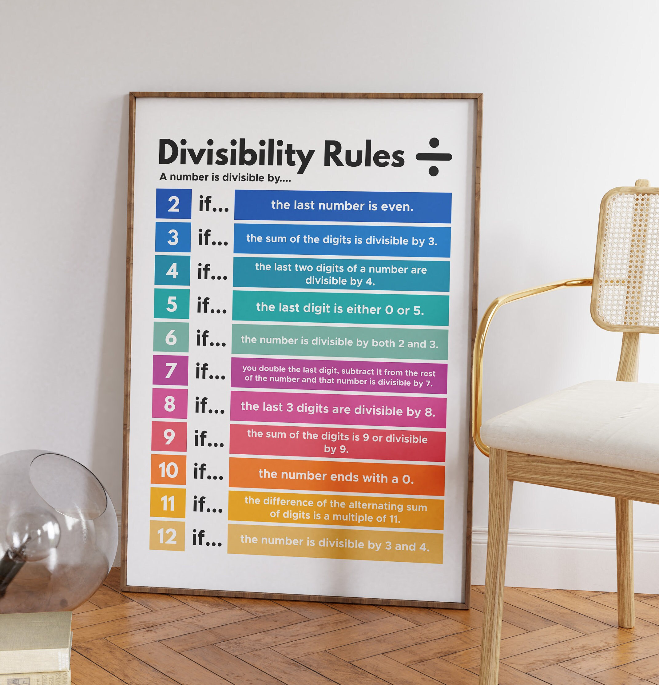Divisibility Rules Poster, Math Poster Classroom Decor, Educational and ...