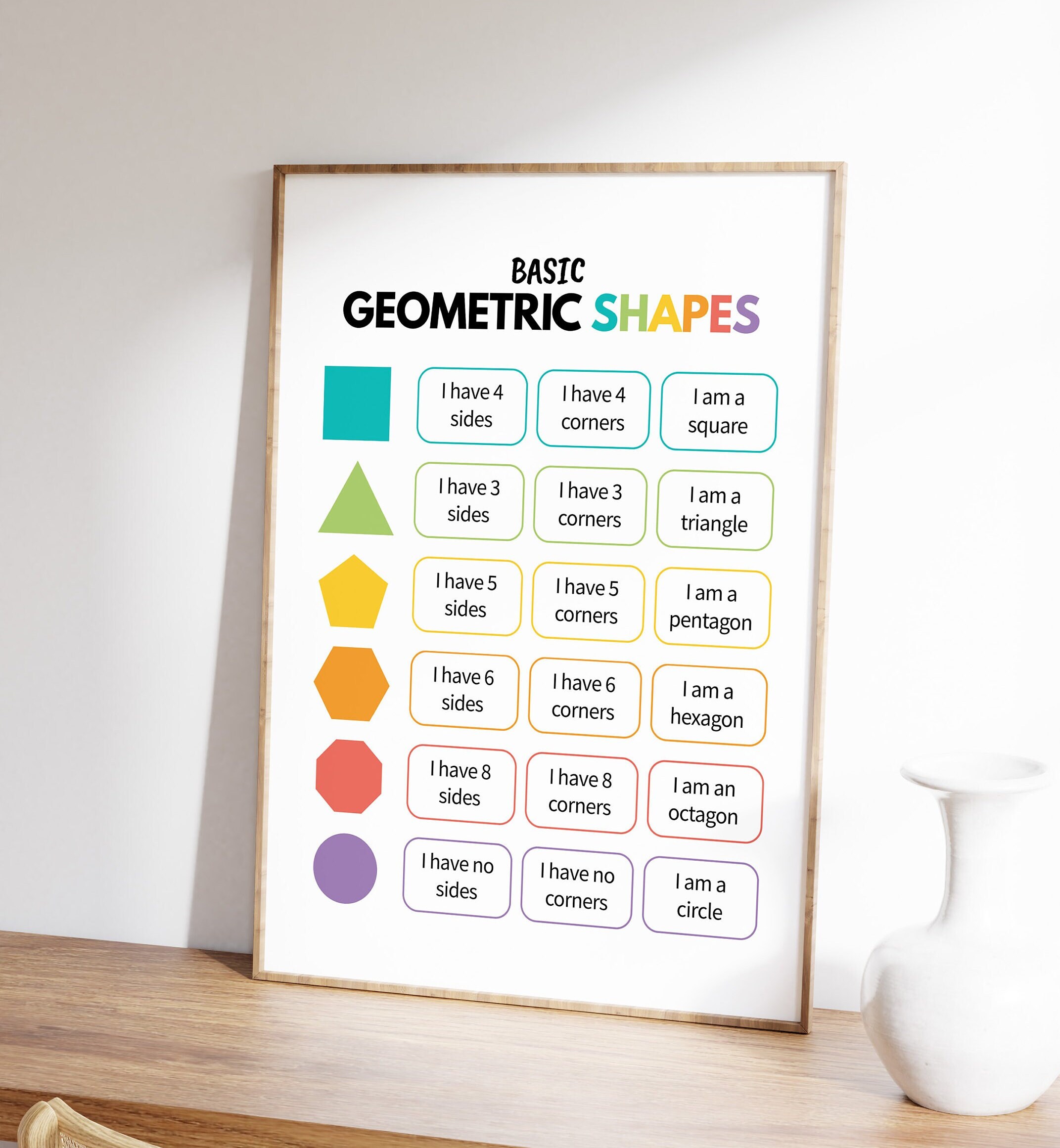 Shapes Poster, Basic Geometric Shapes Chart, Educational Kids Room ...