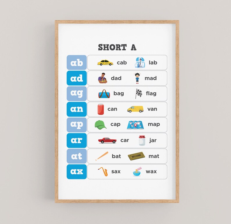 Short Vowel Sounds Charts, Set of 5 Phonics Posters for the Classroom ...