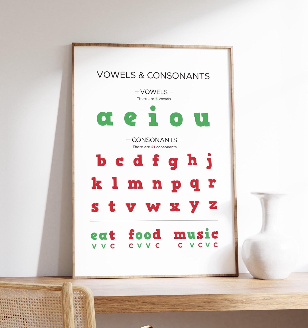 Vowels and Consonants Chart (CKLA Color Coding), Phonics Poster ...