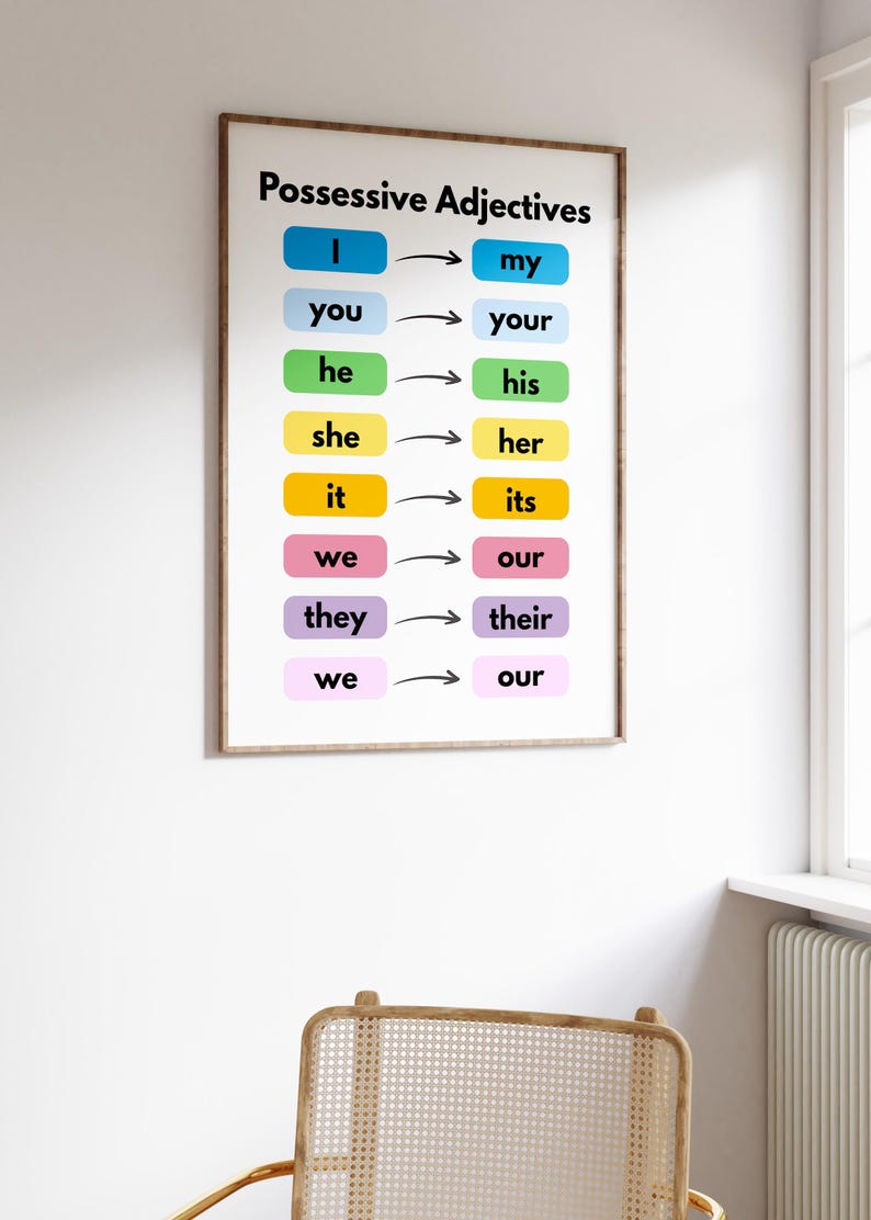 Possessive Adjectives Poster, English Grammar Poster, Grammar Wall ...