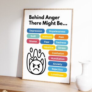 Anger Management Poster, What's Behind Your Anger, Therapy and Mental ...