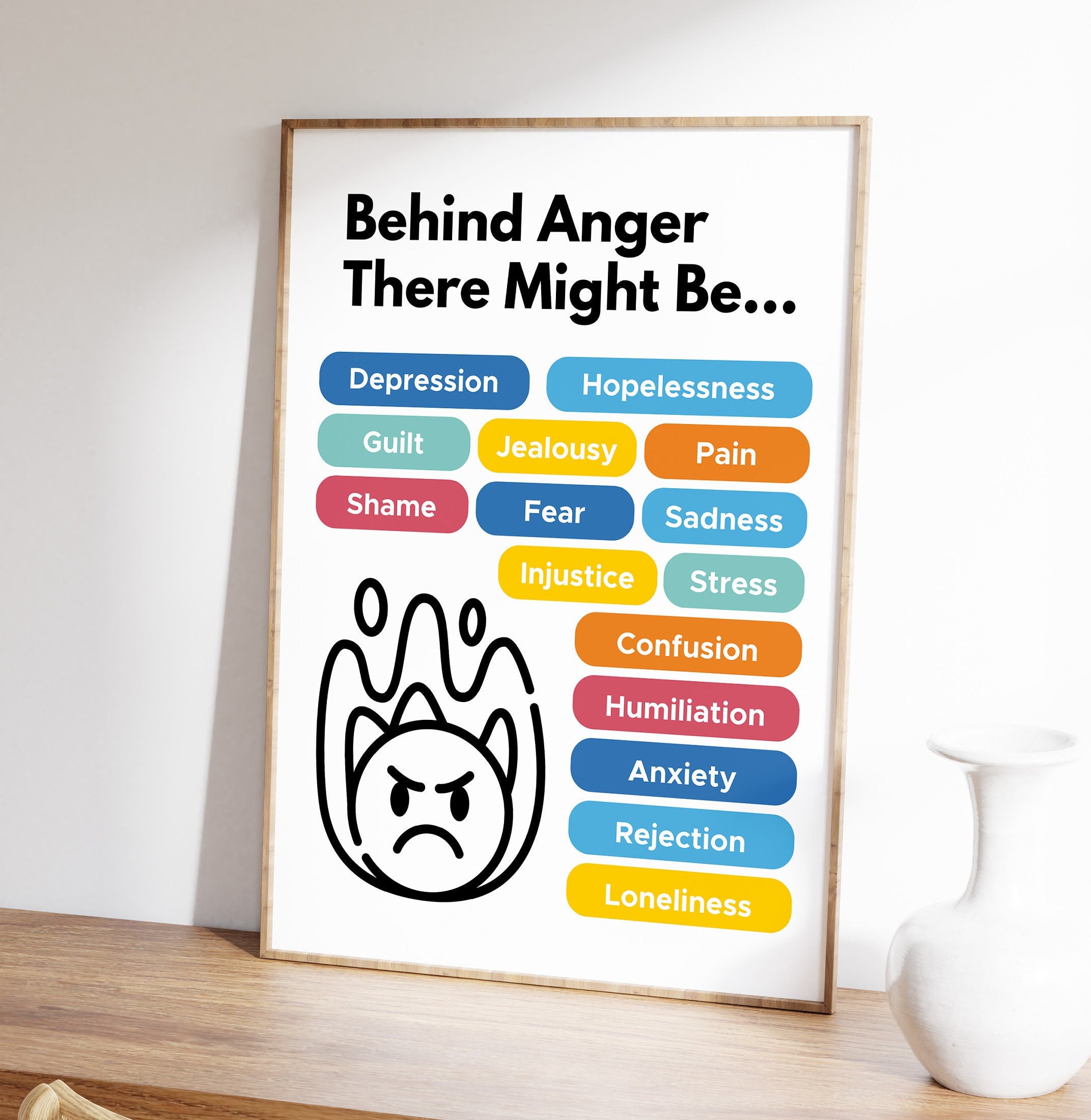 Anger Management Poster, What's Behind Your Anger, Therapy and Mental ...