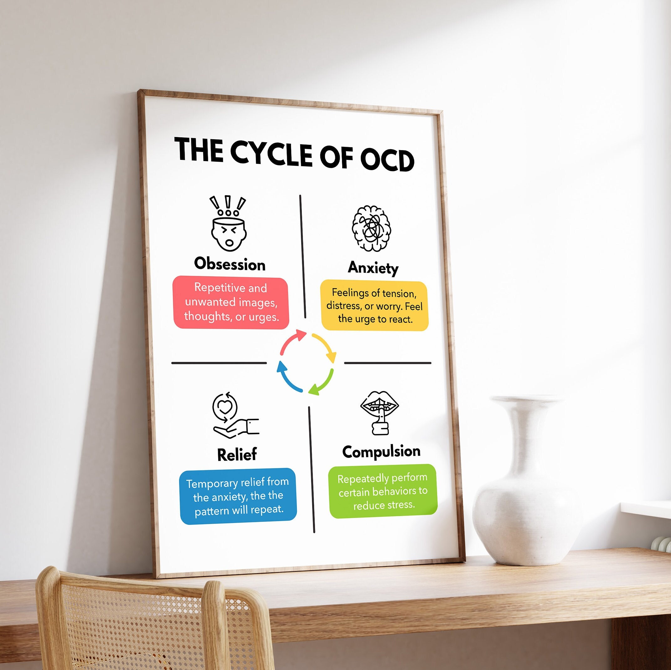 Cycle of OCD Poster, OCD Awareness, Mental Health Print, Therapy Poster ...