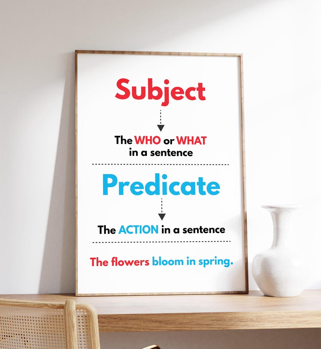 Subject and Predicate Poster, English Grammar Poster, Language Arts ...