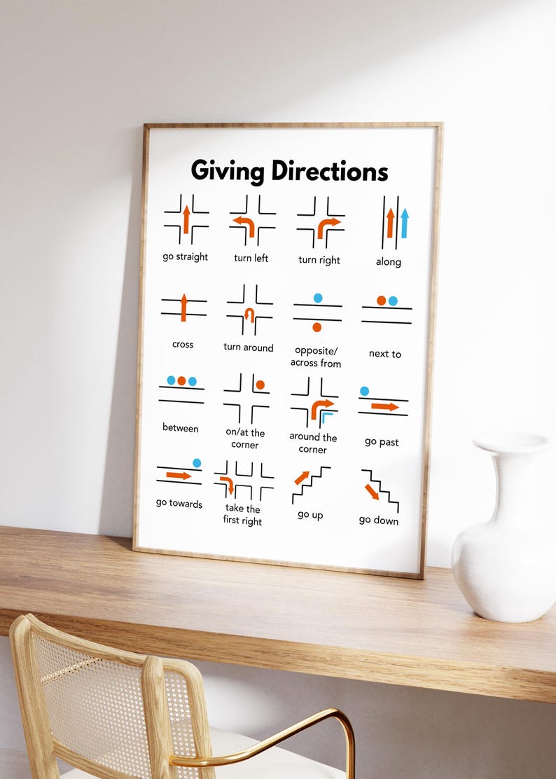 Giving Directions Poster, Direction Words in English, English Learning ...