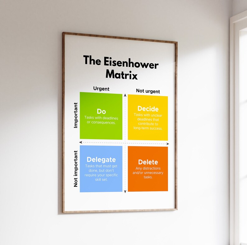 Eisenhower Matrix Poster, Time Management Poster, Goal Setting and ...