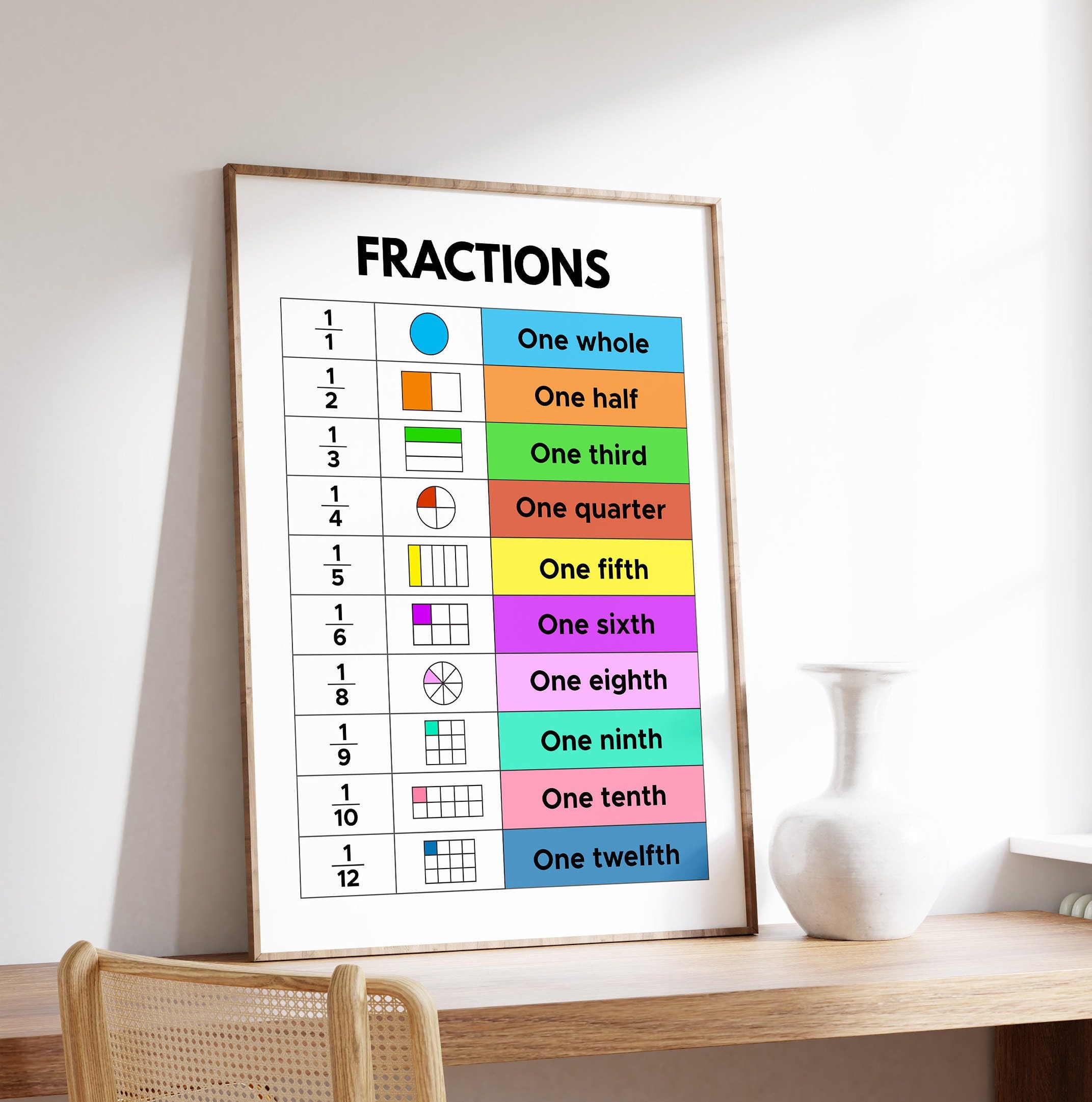 Fractions Poster, Math Poster, Educational and Math Teacher Resources ...