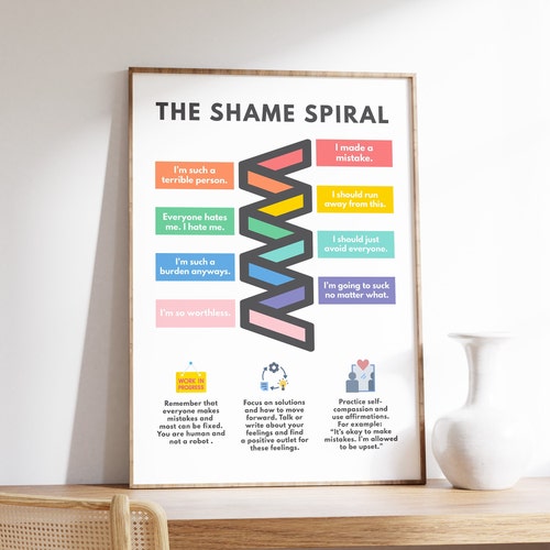 Shame Spiral Poster Shame Poster Confidentiality Sign - Etsy