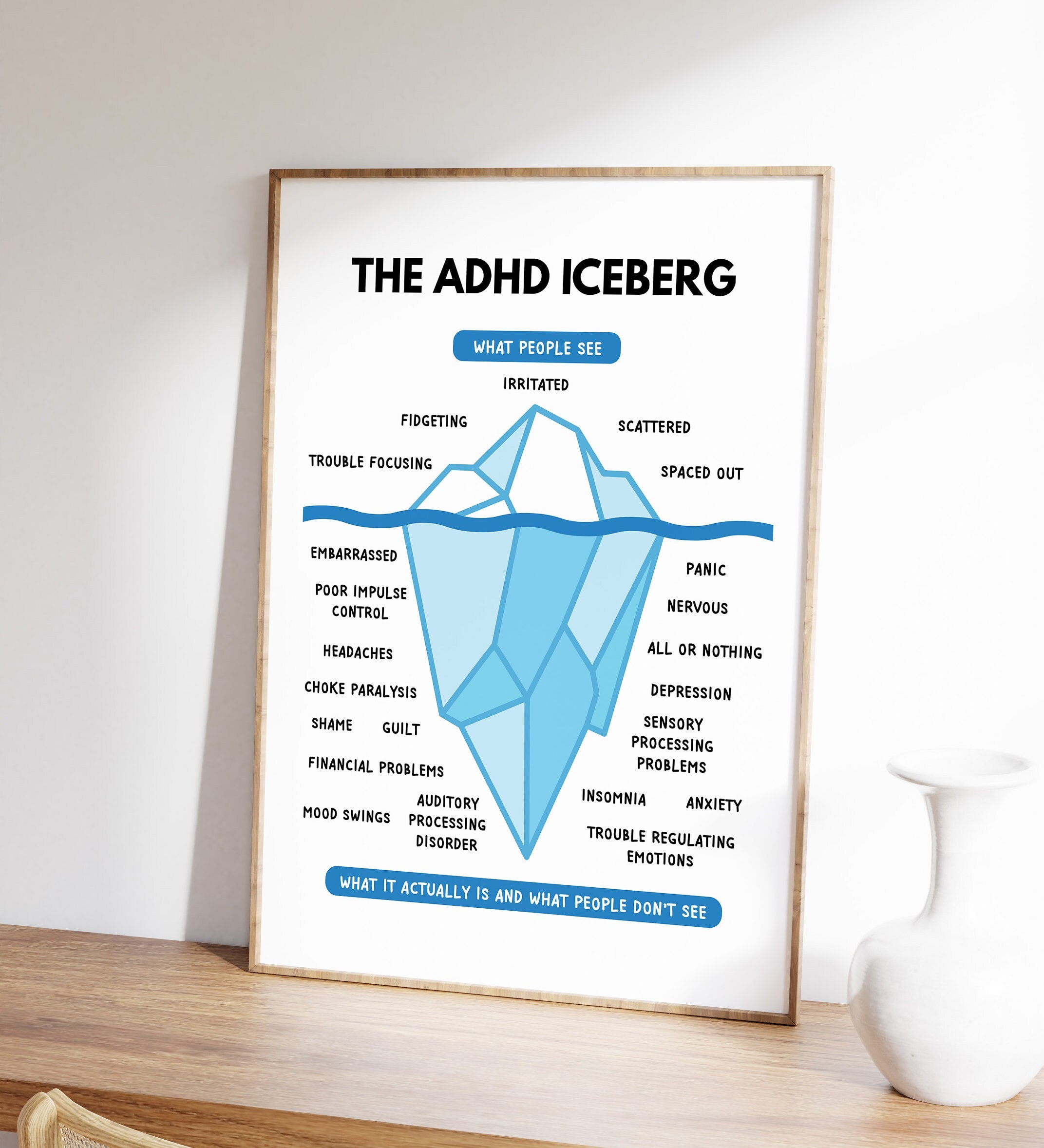 ADHD Iceberg Poster, ADHD Poster, Coaching and Awareness, Mental Health ...