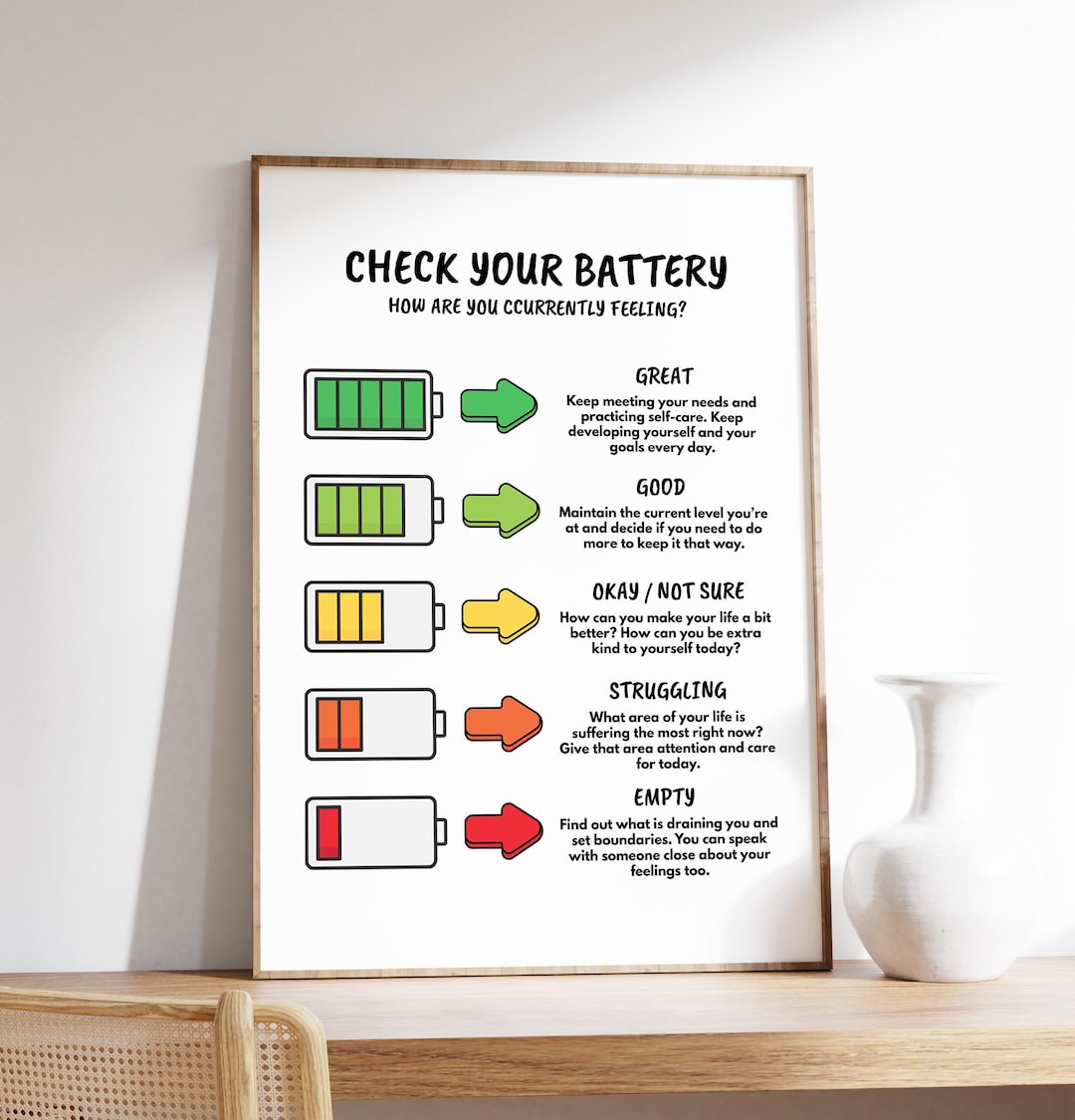 Check Your Battery Poster Feelings and Emotions CBT and DBT - Etsy