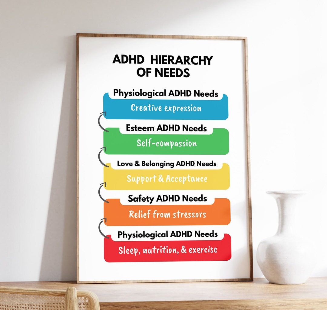 ADHD Hierarchy of Needs Poster, ADHD Print for Therapy and Mental ...