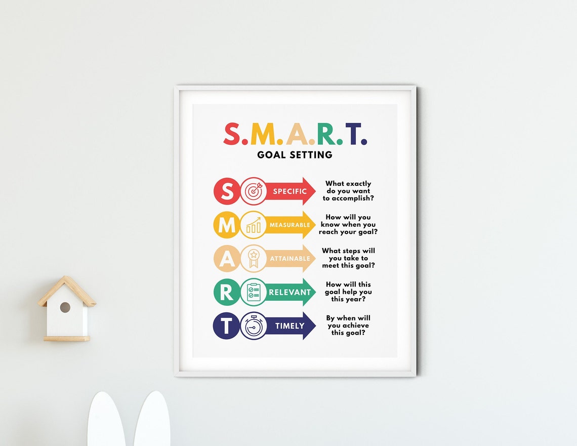 Smart Goals Poster Acronym Poster Goal Setting Poster - Etsy