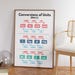 Conversion of Units (metric) Poster, Math Classroom Decor, Learning ...