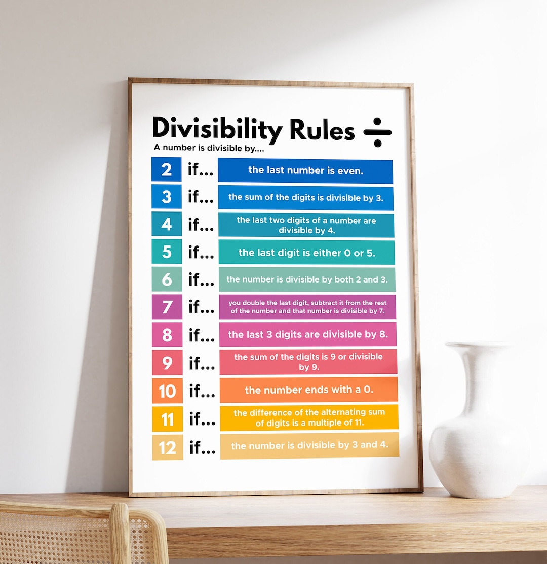 Divisibility Rules Poster, Math Poster Classroom Decor, Educational and ...