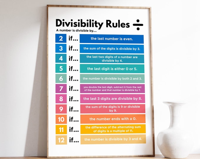 Divisibility Rules Printable Poster Set of 12, Middle and High School ...