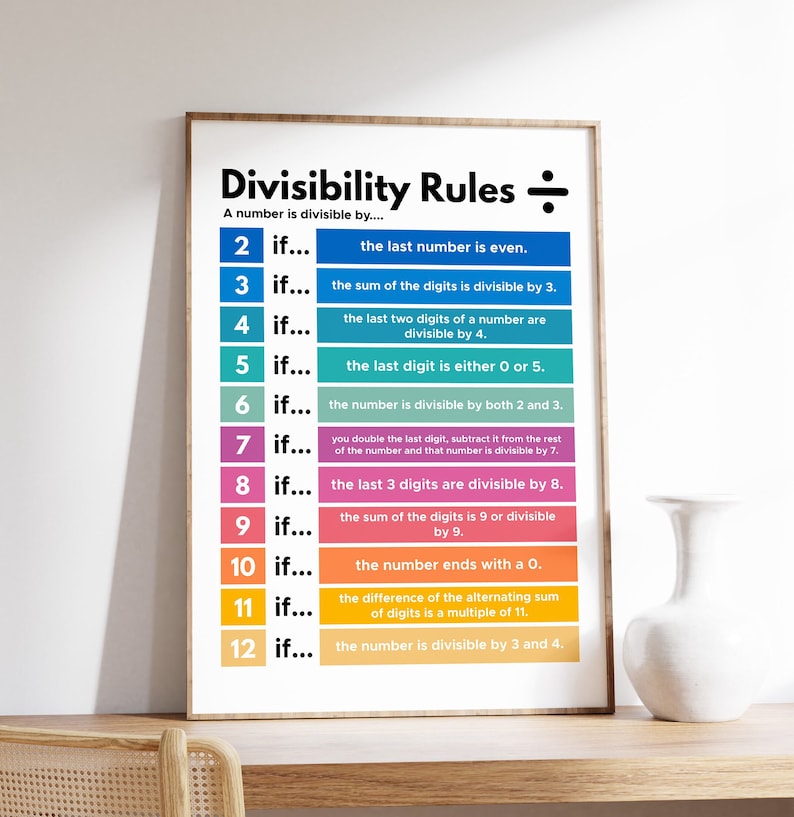 Divisibility Rules Poster, Math Poster Classroom Decor, Educational and ...
