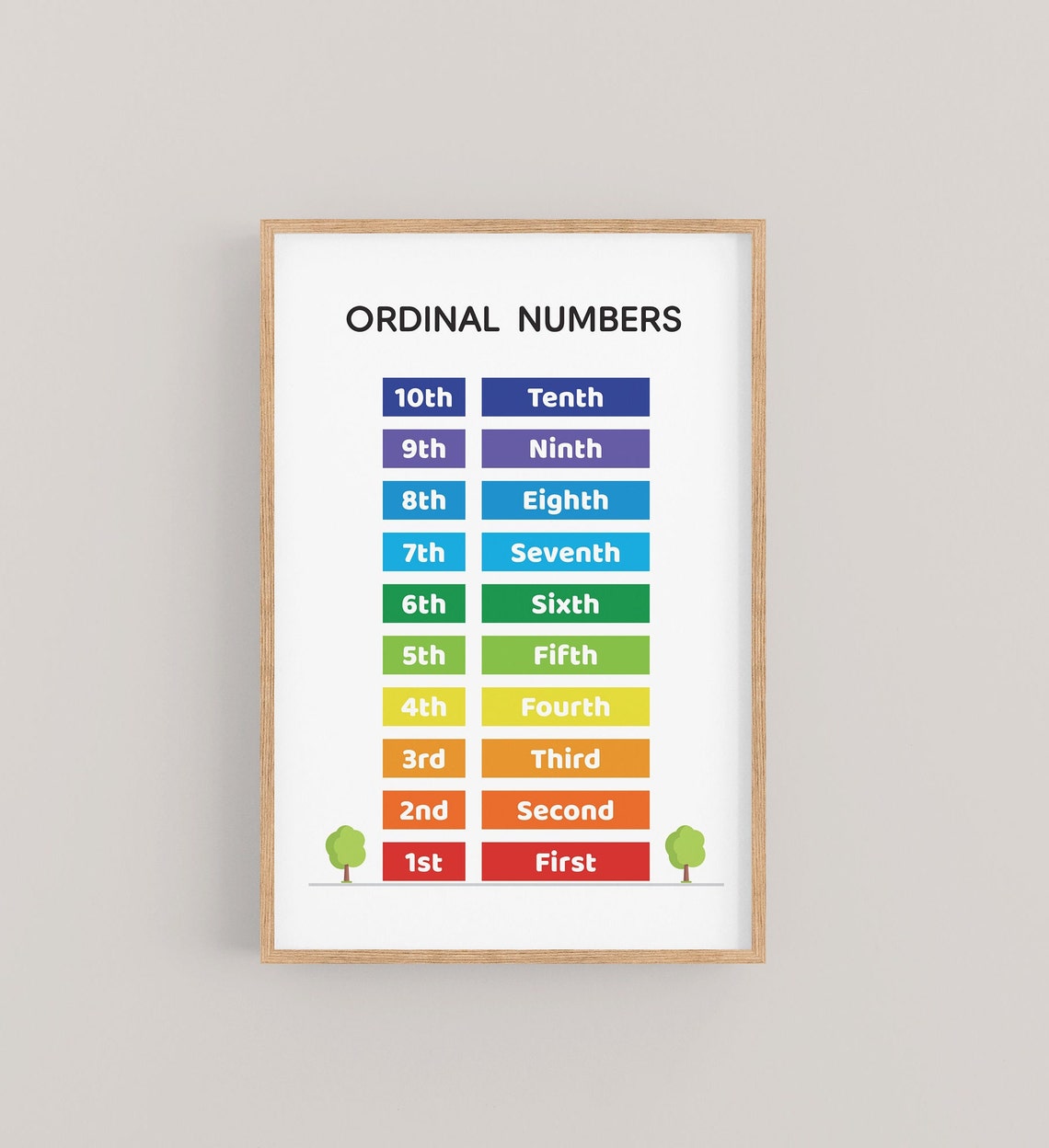 Buy Printable Ordinal Numbers Chart for Kids. 1-10 Number List in ...