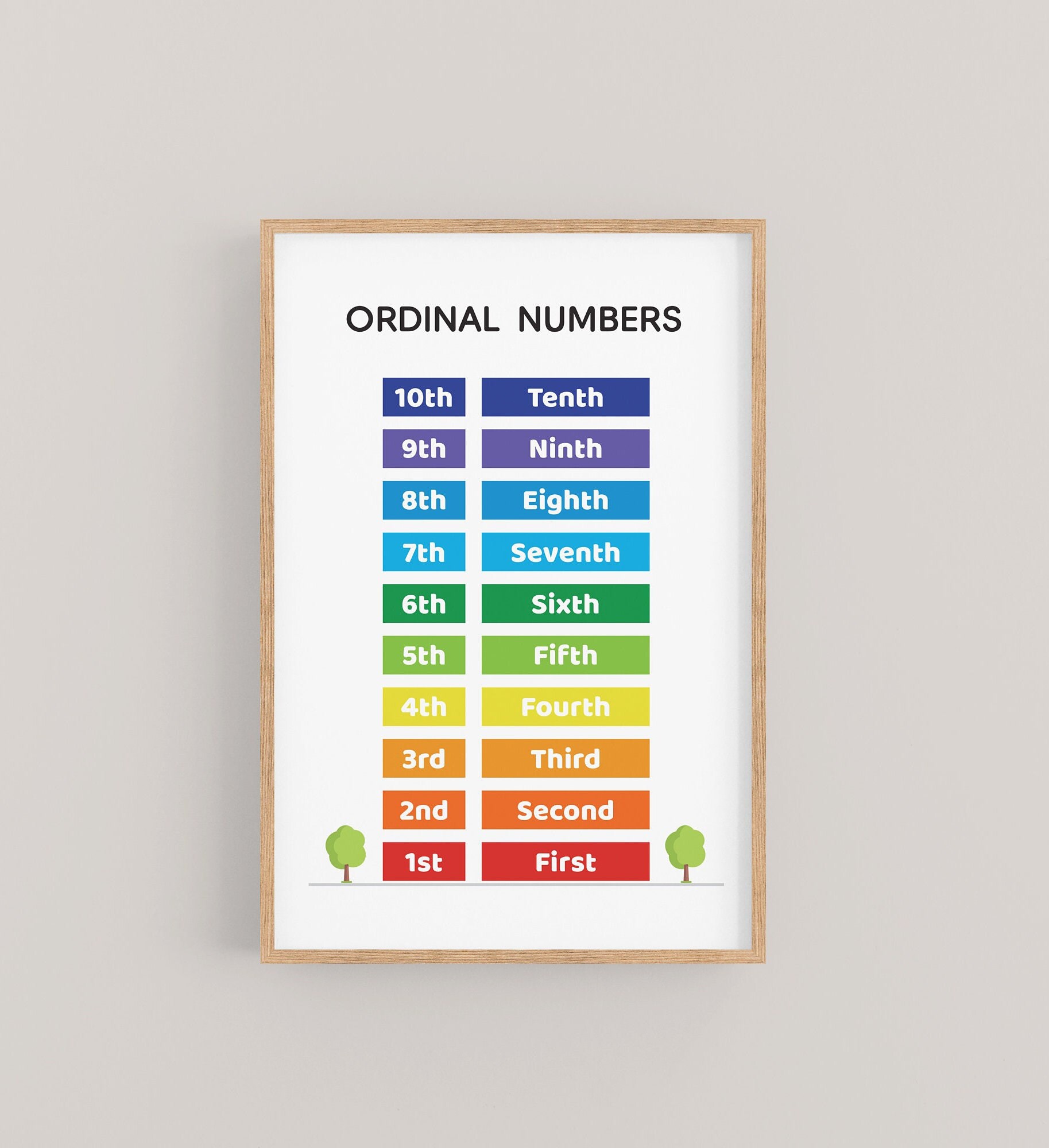 Ordinal Numbers Chart