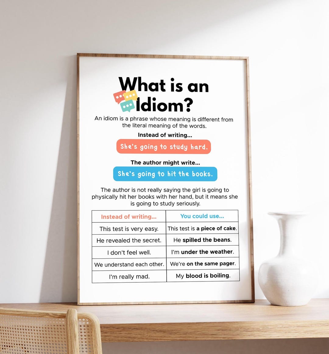 What is an Idiom Poster, ELA Classroom Decor (digital Download) - Etsy UK