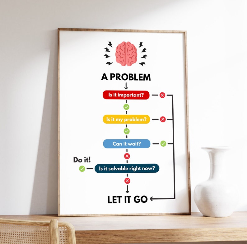Let Things Go Poster, Problem Solving Print, Stop Worrying and ...
