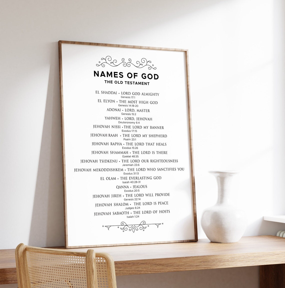 Names of God Poster, 15 Names for God in the Bible, List of Yahweh and ...