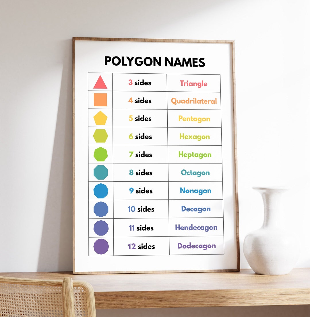 Polygon Names Poster, Math Educational Chart, Geometric Shapes, Teacher ...