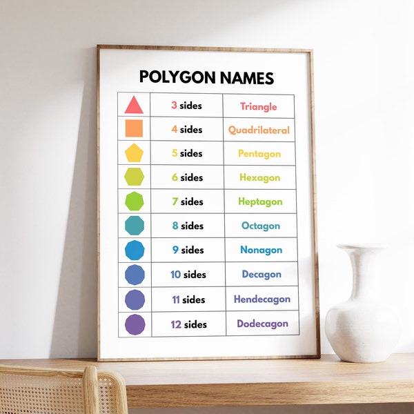 Geometric Posters - Etsy