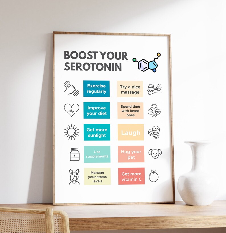 Serotonin Poster, Increase and Boost Your Serotonin Levels, Mental ...
