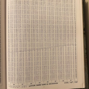 Marine Navigation Sight Reduction Tables. Vol. 3. Defense Mapping ...